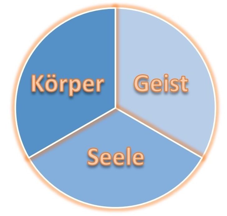 Ganzheitliche Gesundheit / Körper, Geist, Seele